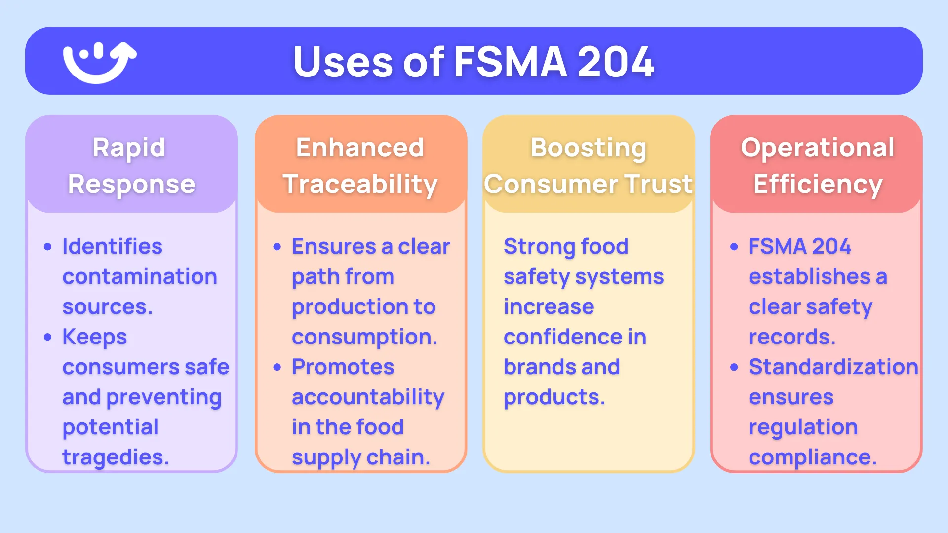 Understanding FSMA 204: The New Food Safety Standard To Protect Businesses